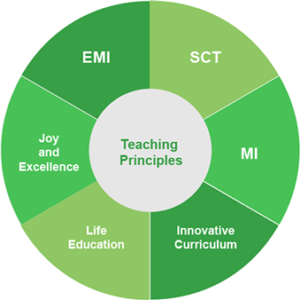 Teaching Principles – G.T. (Ellen Yeung) College