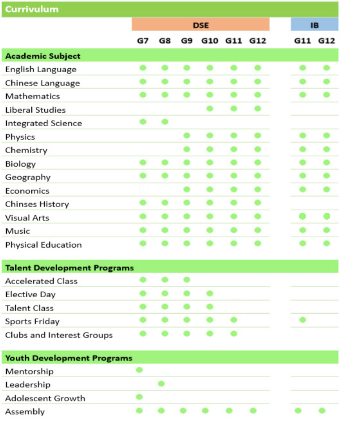 Curriculum – G.T. (Ellen Yeung) College