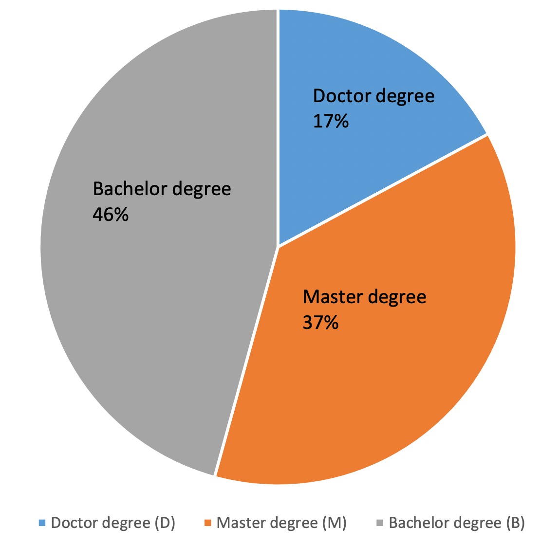 GT Staff – G.T. (Ellen Yeung) College
