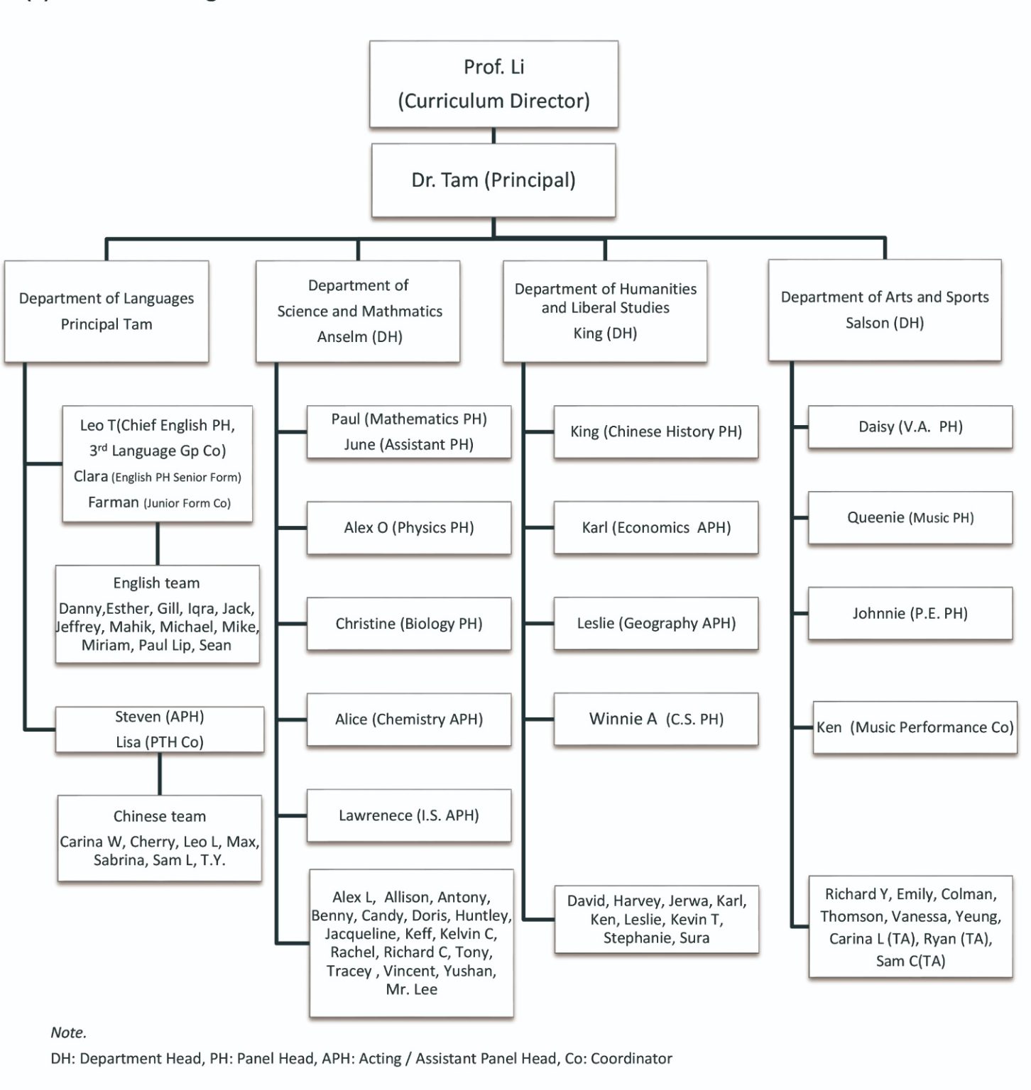 Structure and Organization – G.T. (Ellen Yeung) College